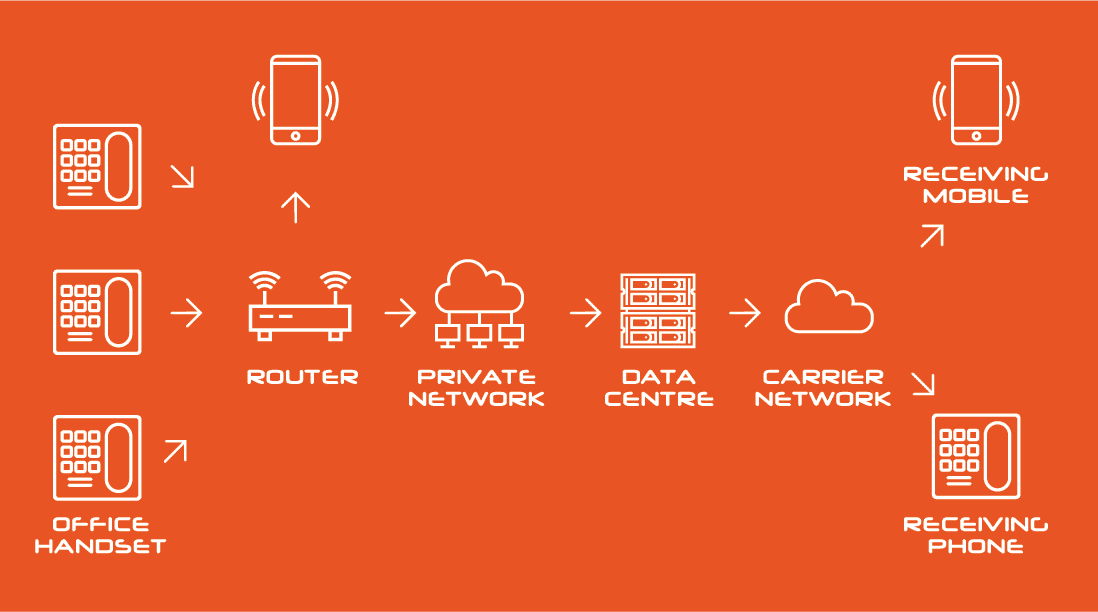 Horizon Collaborate - Comms Connect